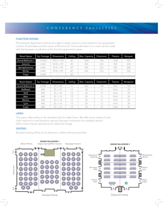 Sales kit insert for Banquets | PDF