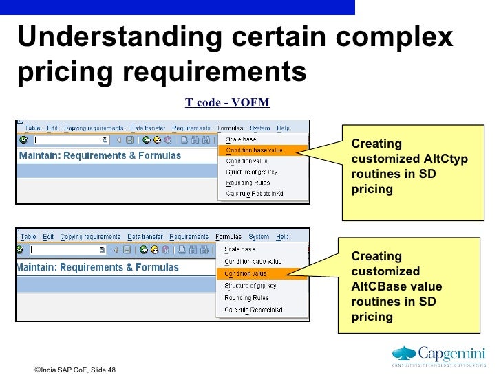 Blog Posts - softwareincredible