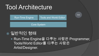 Game Play System | PPT