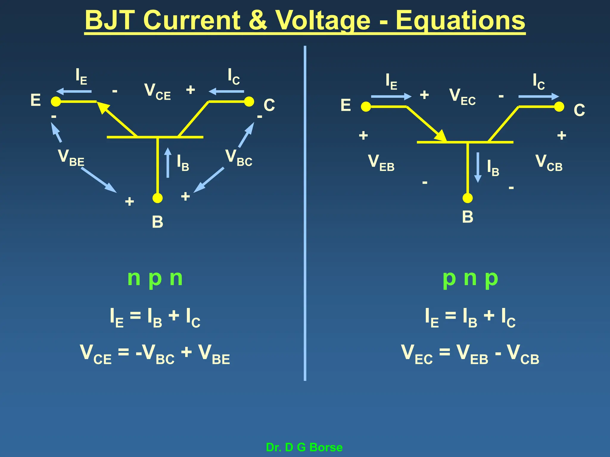 bjt transistor basics, types,structure and modes of operation | PDF