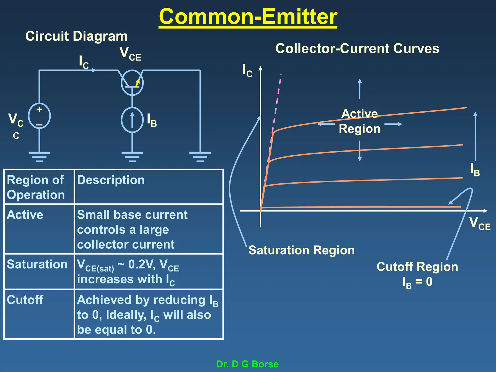 bjt transistor basics, types,structure and modes of operation | PDF