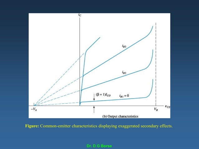 bjt transistor basics, types,structure and modes of operation | PDF