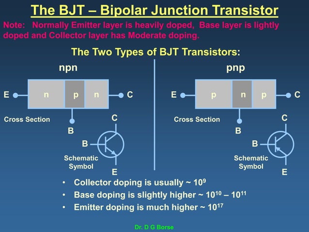 bjt transistor basics, types,structure and modes of operation | PDF