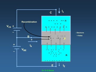 bjt transistor basics, types,structure and modes of operation | PDF