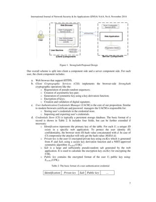 A CRYPTOGRAPHIC MUTUAL AUTHENTICATION SCHEME FOR WEB APPLICATIONS | PDF