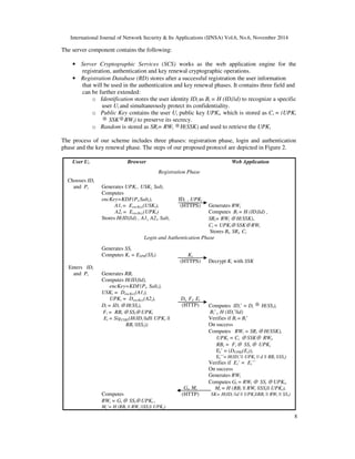 A CRYPTOGRAPHIC MUTUAL AUTHENTICATION SCHEME FOR WEB APPLICATIONS | PDF