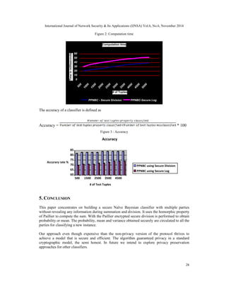 PRIVACY PRESERVING NAIVE BAYES CLASSIFIER FOR HORIZONTALLY PARTITIONED DATA USING SECURE ...