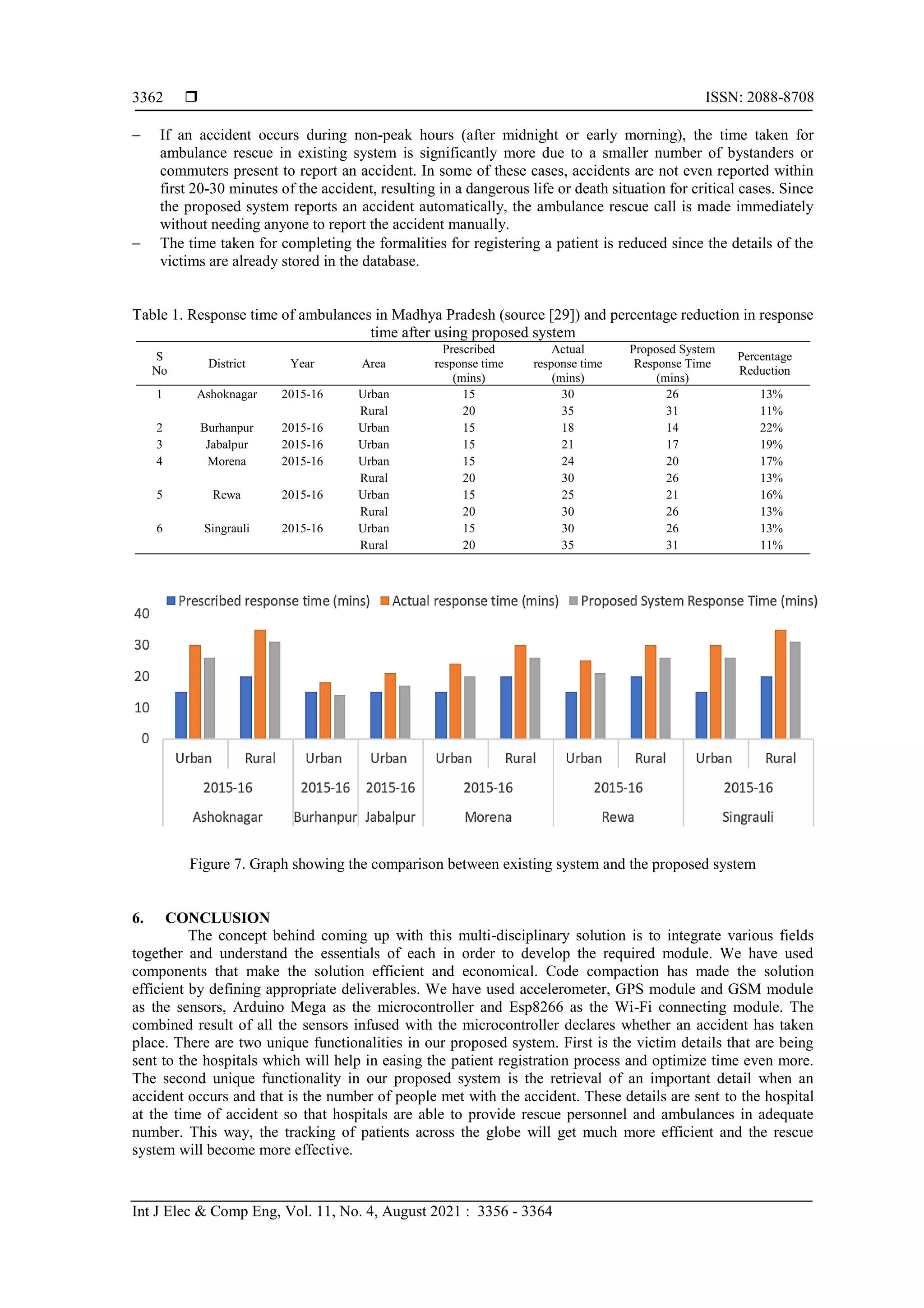 RescueAlert-an accident detection and rescue mechanism | PDF