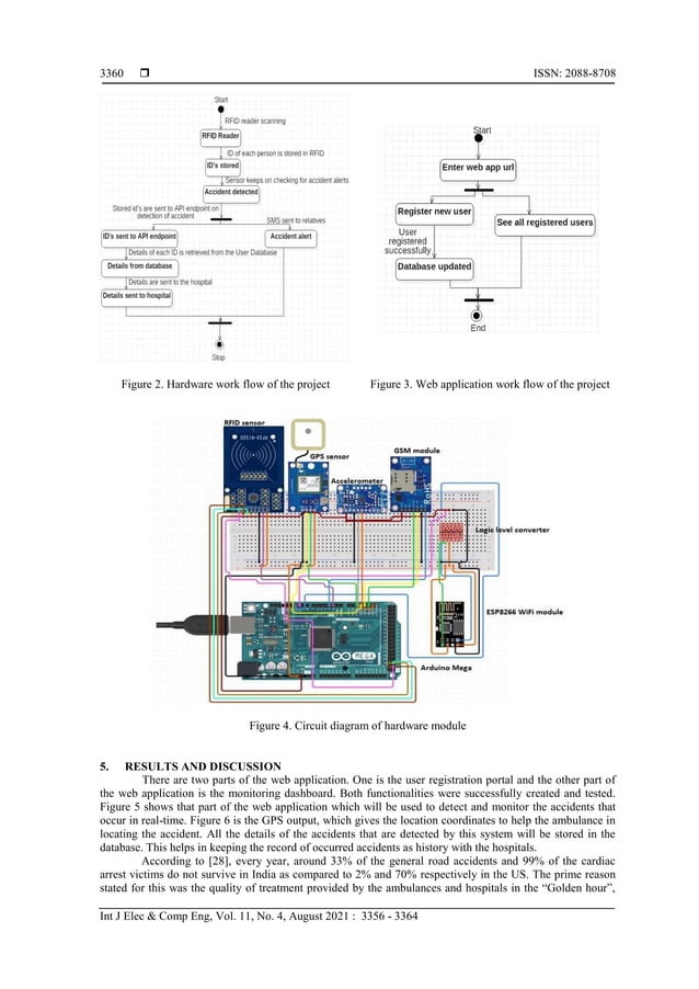 RescueAlert-an accident detection and rescue mechanism | PDF