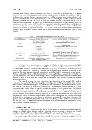 Detection of Sybil attack in vehicular ad hoc networks by analyzing ...