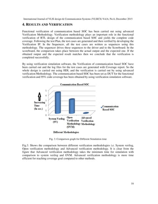 Advanced Verification Methodology for Complex System on Chip ...