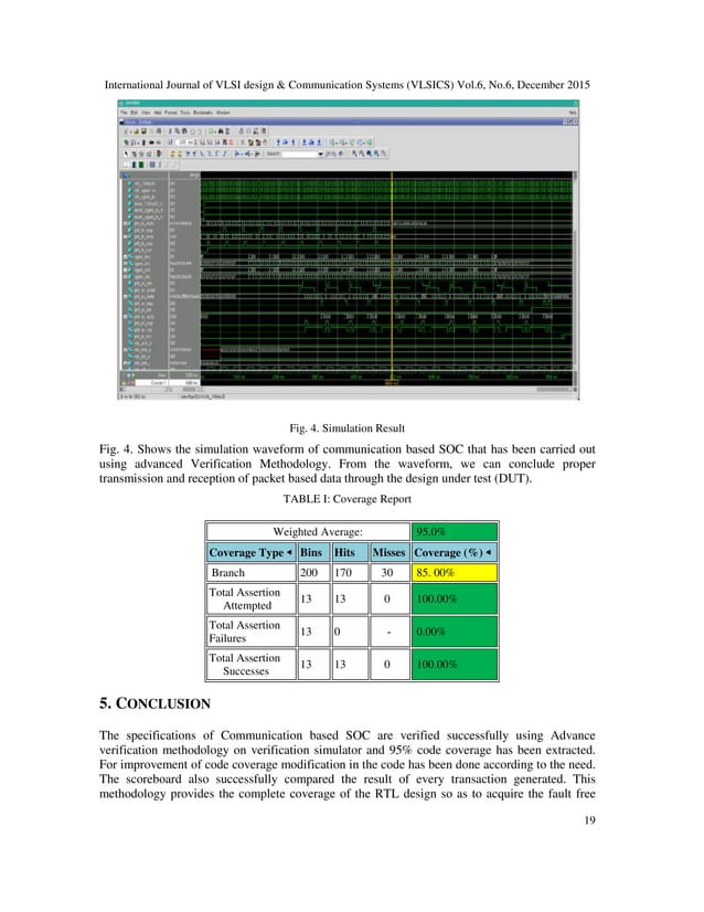 Advanced Verification Methodology For Complex System On Chip Verification Pdf