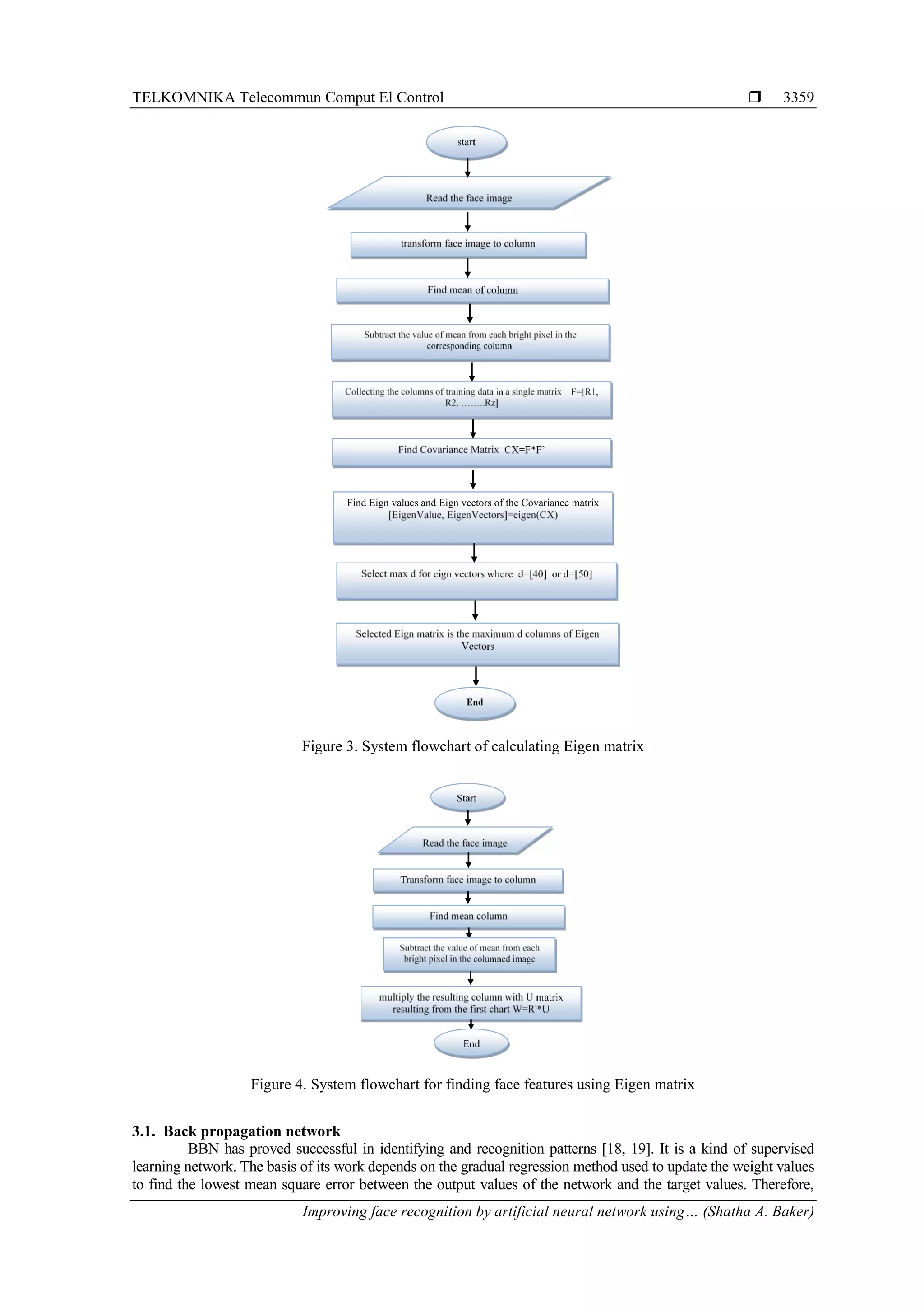 Improving Face Recognition By Artificial Neural Network Using Principal