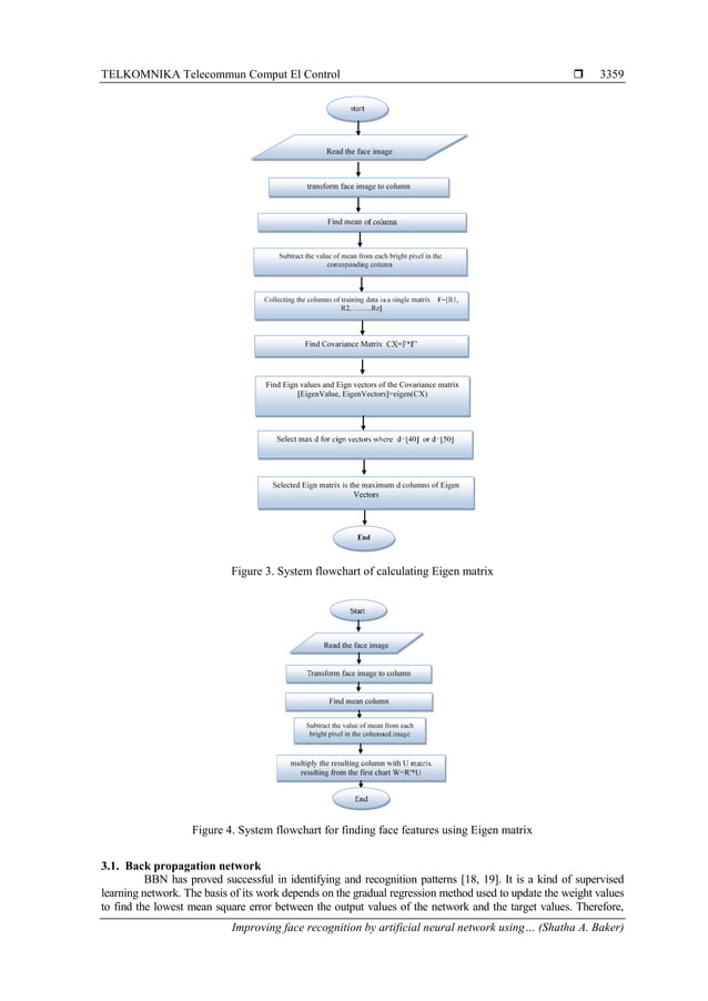Improving face recognition by artificial neural network using principal component analysis | PDF