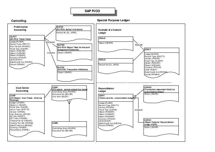66169047 sap-sd-tables