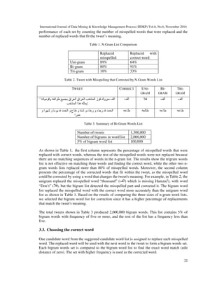 IMPROVED MICRO-BLOG CLASSIFICATION FOR DETECTING ABUSIVE ARABIC TWITTER ACCOUNTS | PDF