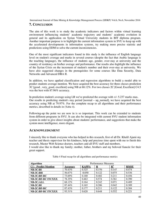 STUDYING ACADEMIC INDICATORS WITHIN VIRTUAL LEARNING ENVIRONMENT USING EDUCATIONAL DATA MINING ...