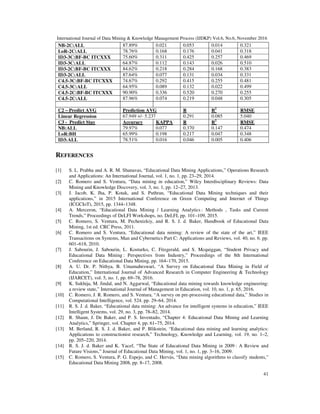 STUDYING ACADEMIC INDICATORS WITHIN VIRTUAL LEARNING ENVIRONMENT USING ...
