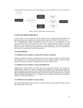 STUDYING ACADEMIC INDICATORS WITHIN VIRTUAL LEARNING ENVIRONMENT USING ...