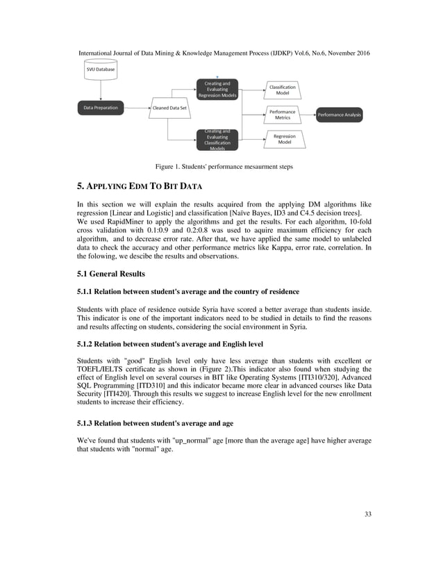 STUDYING ACADEMIC INDICATORS WITHIN VIRTUAL LEARNING ENVIRONMENT USING EDUCATIONAL DATA MINING ...