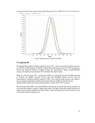 STUDYING ACADEMIC INDICATORS WITHIN VIRTUAL LEARNING ENVIRONMENT USING ...