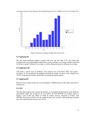 STUDYING ACADEMIC INDICATORS WITHIN VIRTUAL LEARNING ENVIRONMENT USING EDUCATIONAL DATA MINING ...
