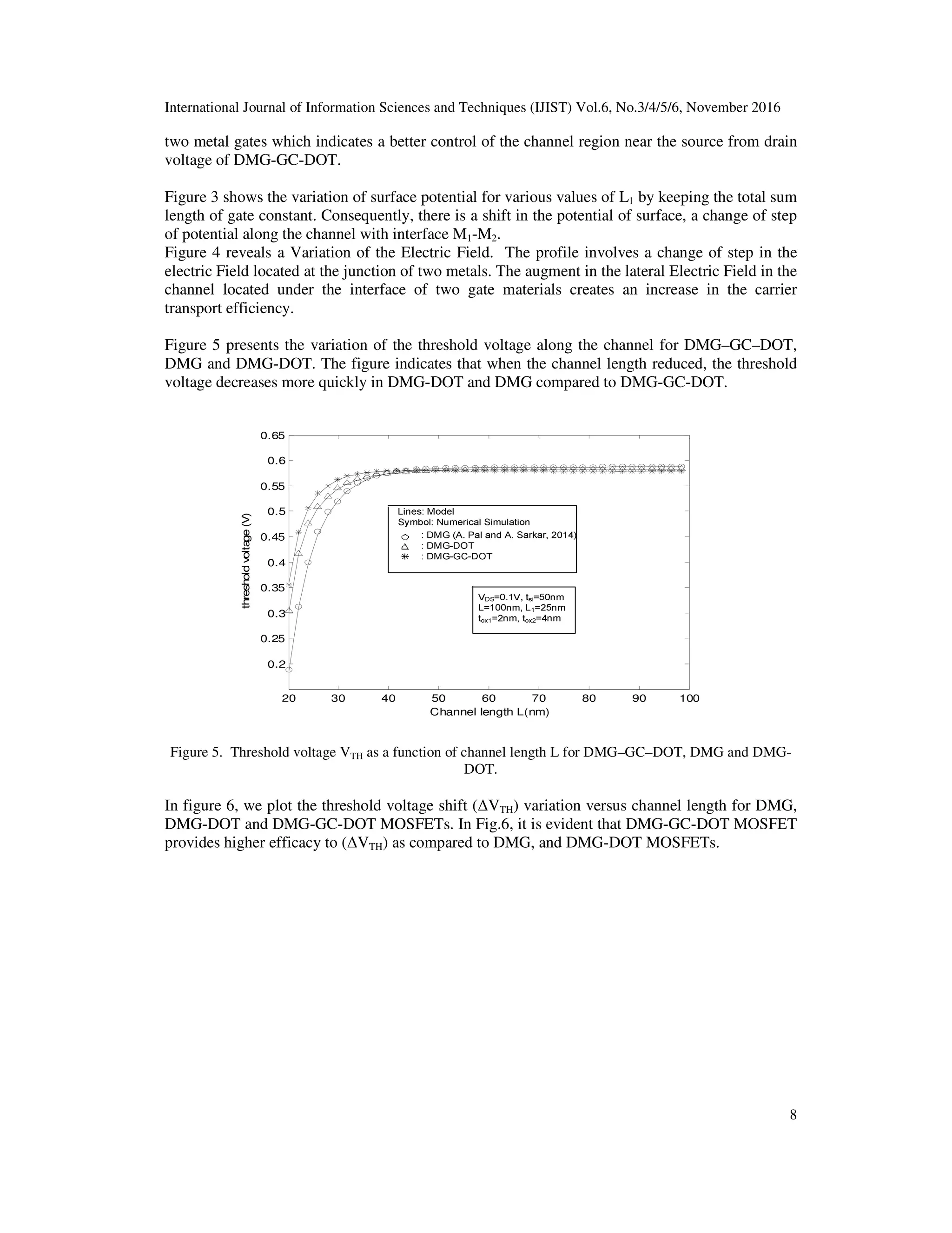 ANALYTICAL AND NUMERICAL MODELING OF VTH AND S FOR NEW CG MOSFET STRUCTURE | PDF