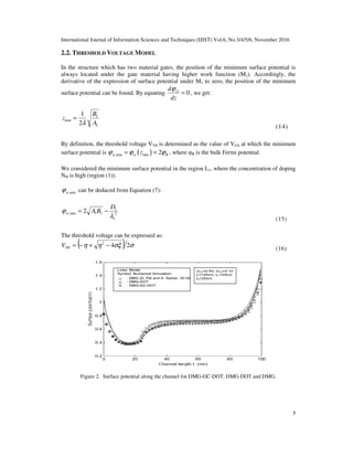 ANALYTICAL AND NUMERICAL MODELING OF VTH AND S FOR NEW CG MOSFET ...