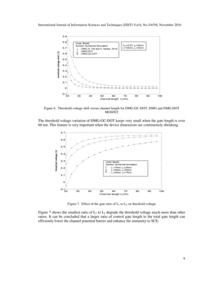 ANALYTICAL AND NUMERICAL MODELING OF VTH AND S FOR NEW CG MOSFET STRUCTURE | PDF