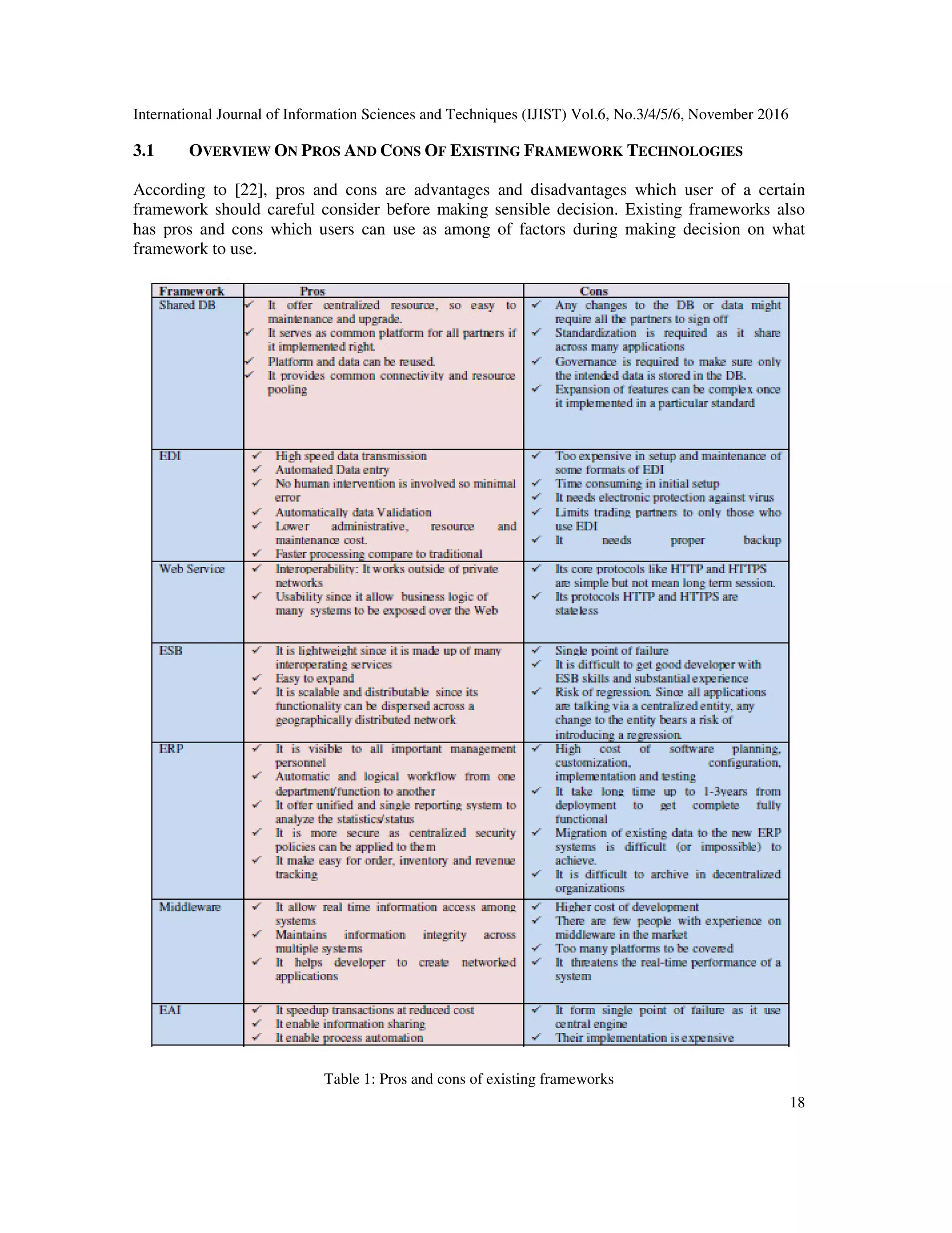 AN OVERVIEW OF EXISTING FRAMEWORKS FOR INTEGRATING FRAGMENTED ...