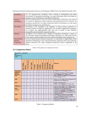 AN OVERVIEW OF EXISTING FRAMEWORKS FOR INTEGRATING FRAGMENTED ...