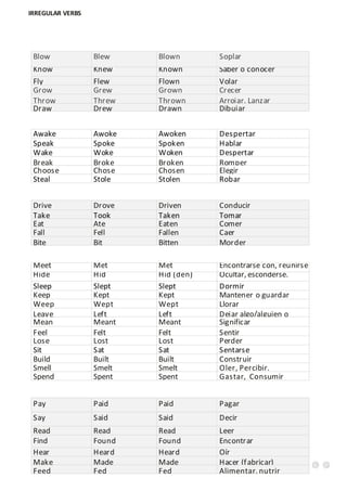 Irregular verbs | DOCX