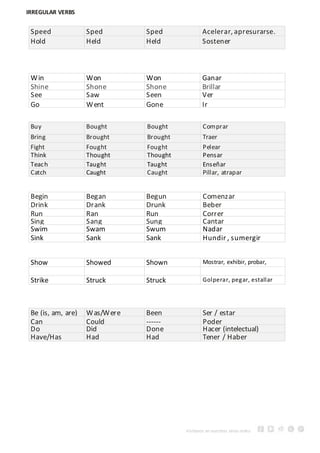 Irregular verbs | DOCX