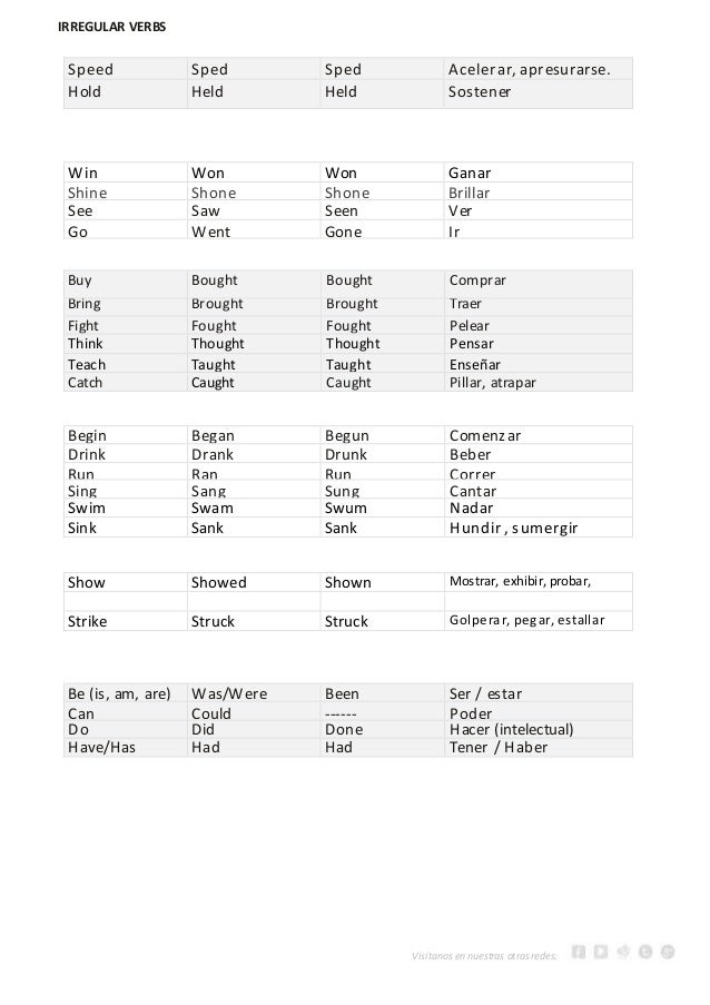 Irregular Verbs irregular-verbs