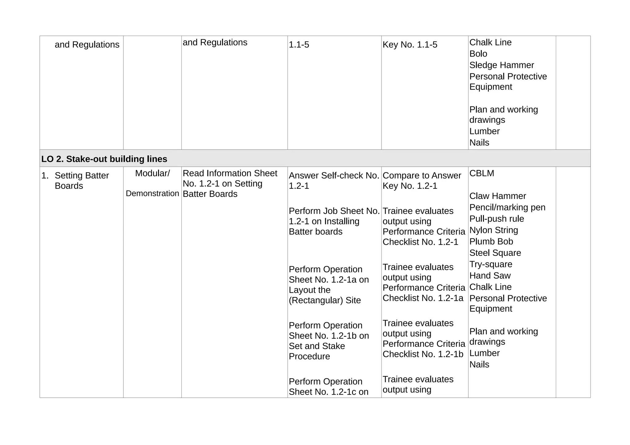 Session-Plan-carpentry-Nc2 and CBLM..pdf