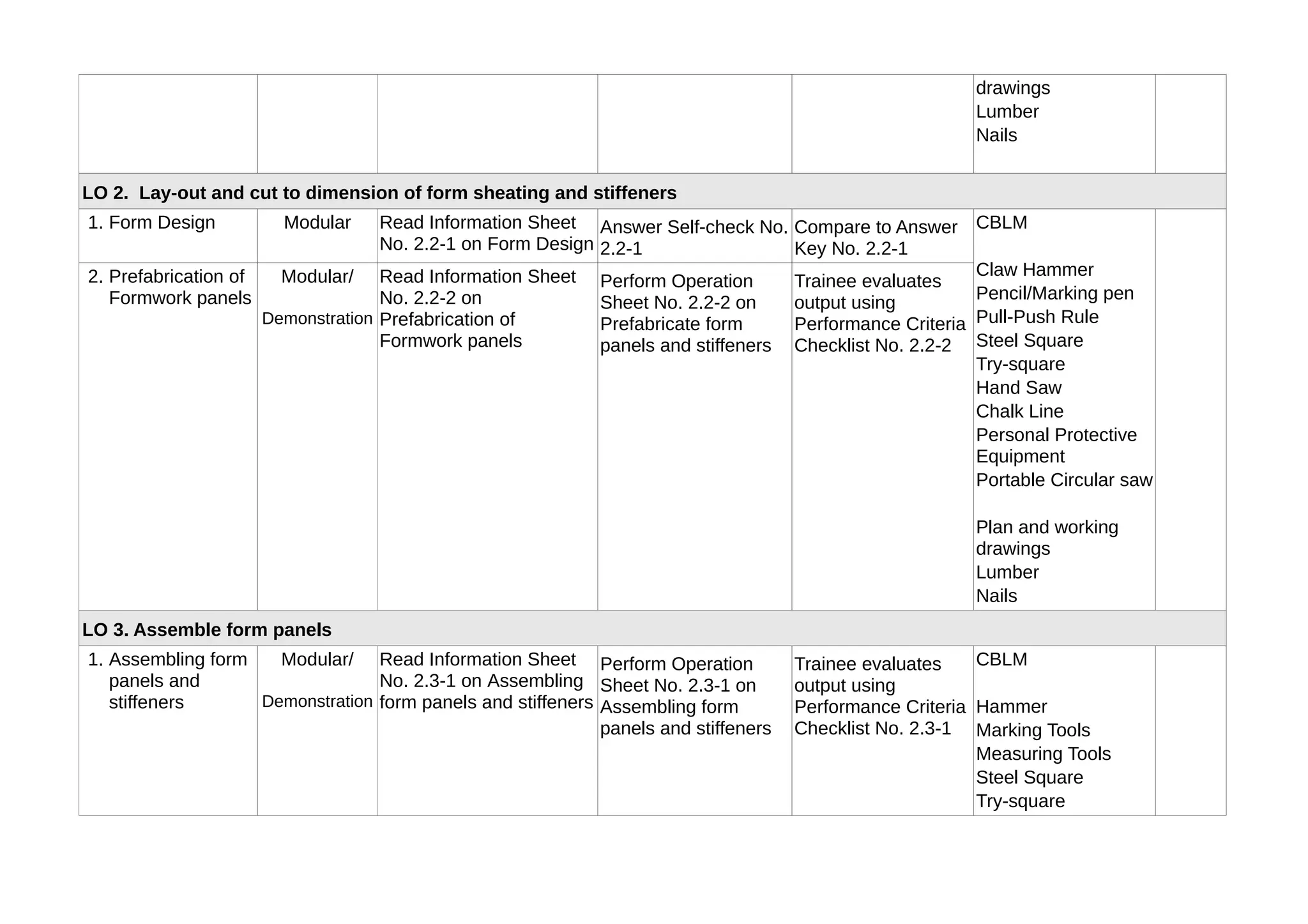 Session-Plan-carpentry-Nc2 and CBLM..pdf