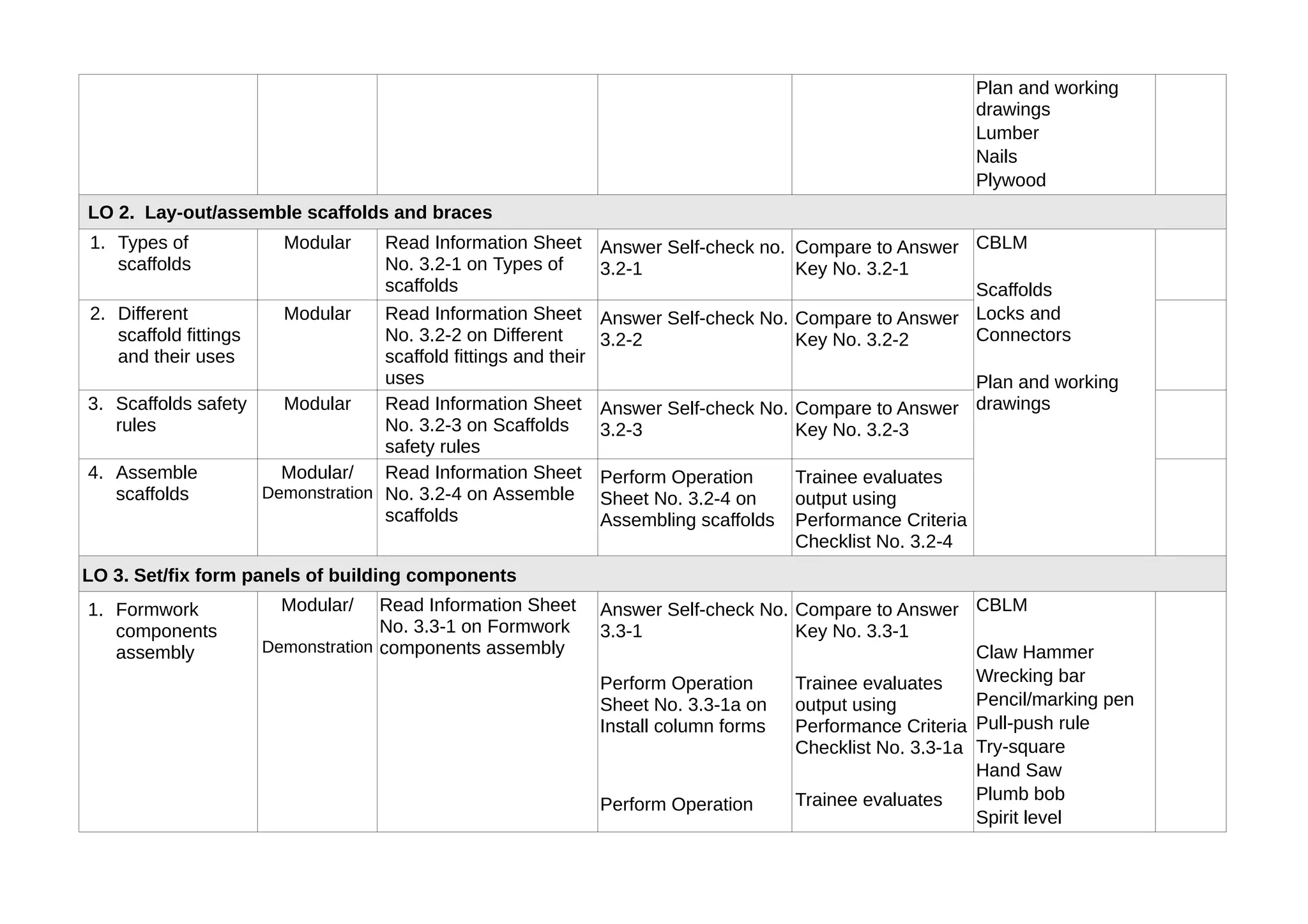 Session-Plan-carpentry-Nc2 and CBLM..pdf