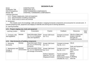 Session-Plan-carpentry-Nc2 and CBLM..pdf