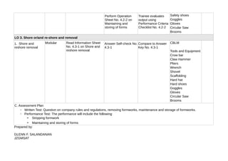 Session-Plan-carpentry-Nc2 and CBLM..pdf
