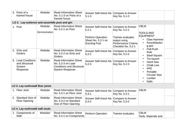 Session-Plan-carpentry-Nc2 and CBLM..pdf
