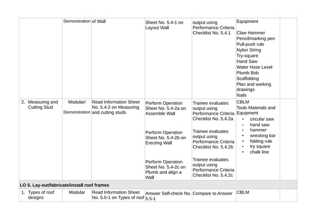 Session-Plan-carpentry-Nc2 and CBLM..pdf