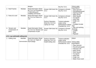 Session-Plan-carpentry-Nc2 and CBLM..pdf