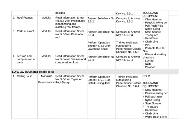 Session-Plan-carpentry-Nc2 and CBLM..pdf