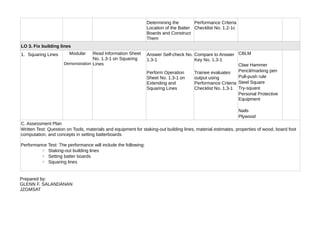 Session-Plan-carpentry-Nc2 and CBLM..pdf