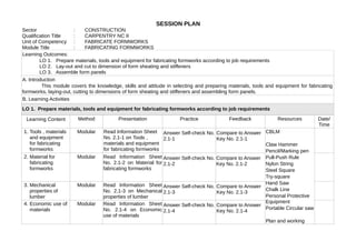 Session-Plan-carpentry-Nc2 and CBLM..pdf