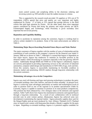 66175675 proton-case-study-upm | PDF