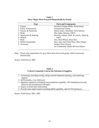66175675 proton-case-study-upm | PDF