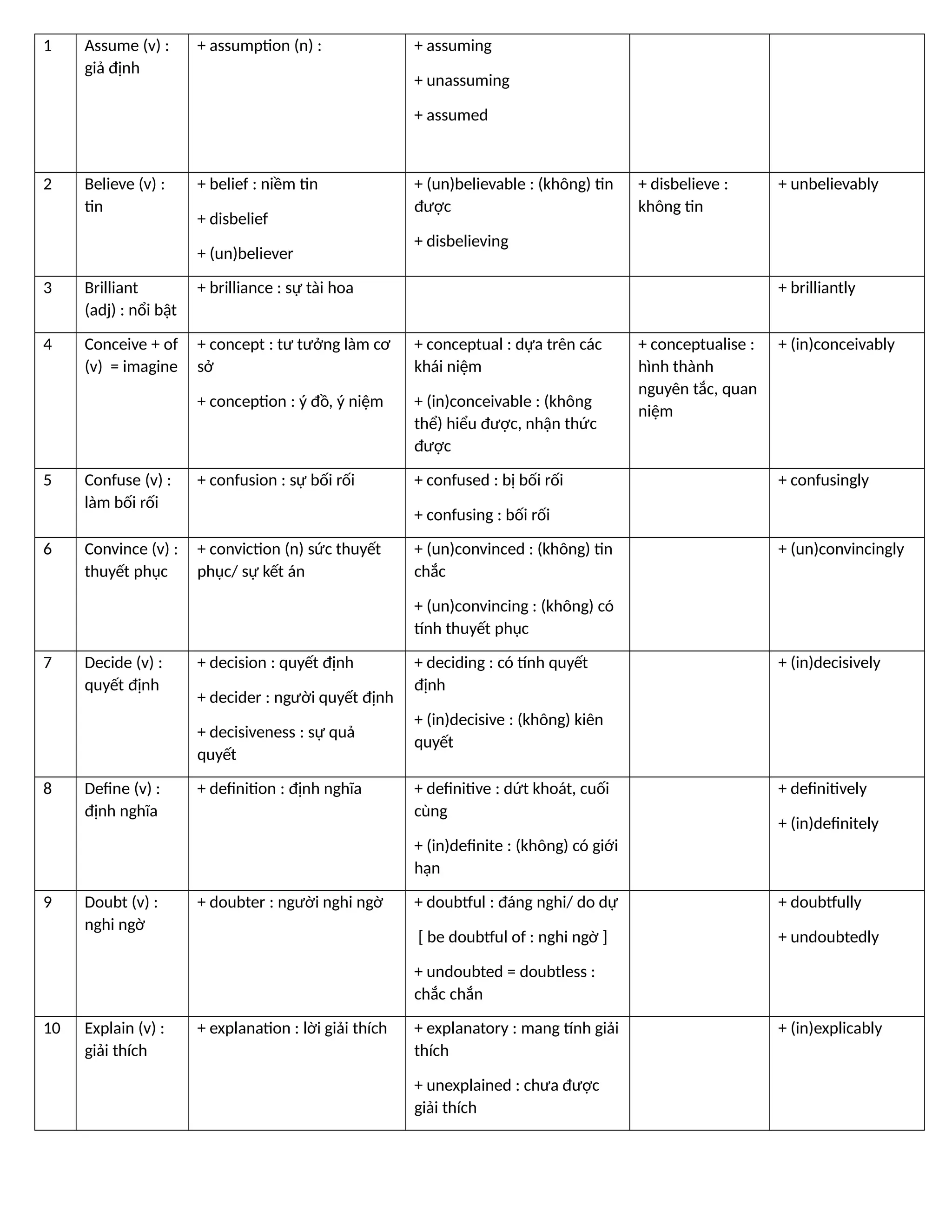 Destination c1c2 vocabulary details | PDF