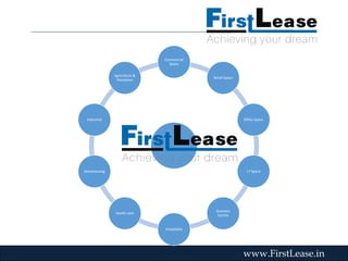 First Lease | PDF