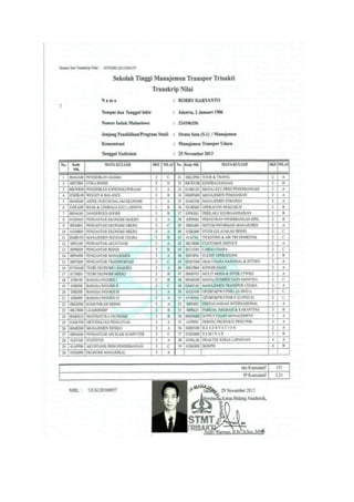 CURICULUM VITAE | DOCX | Developmental Sites | Real Estate